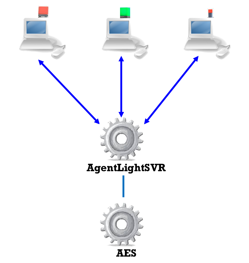 AgentLight | UPINGET