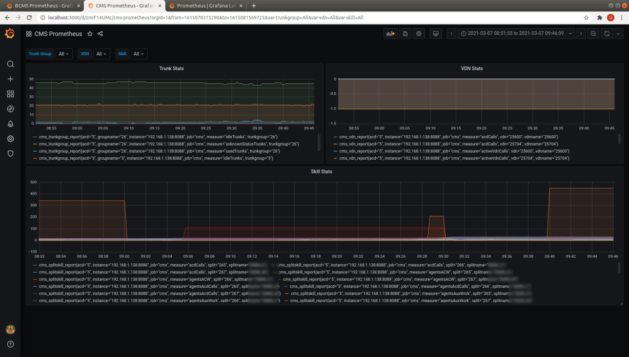 Integration With Grafana And Prometheus Using Metrics Api Upinget